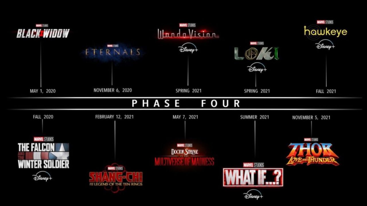 Marvel Cinematic Universe Phase 3 Lineup