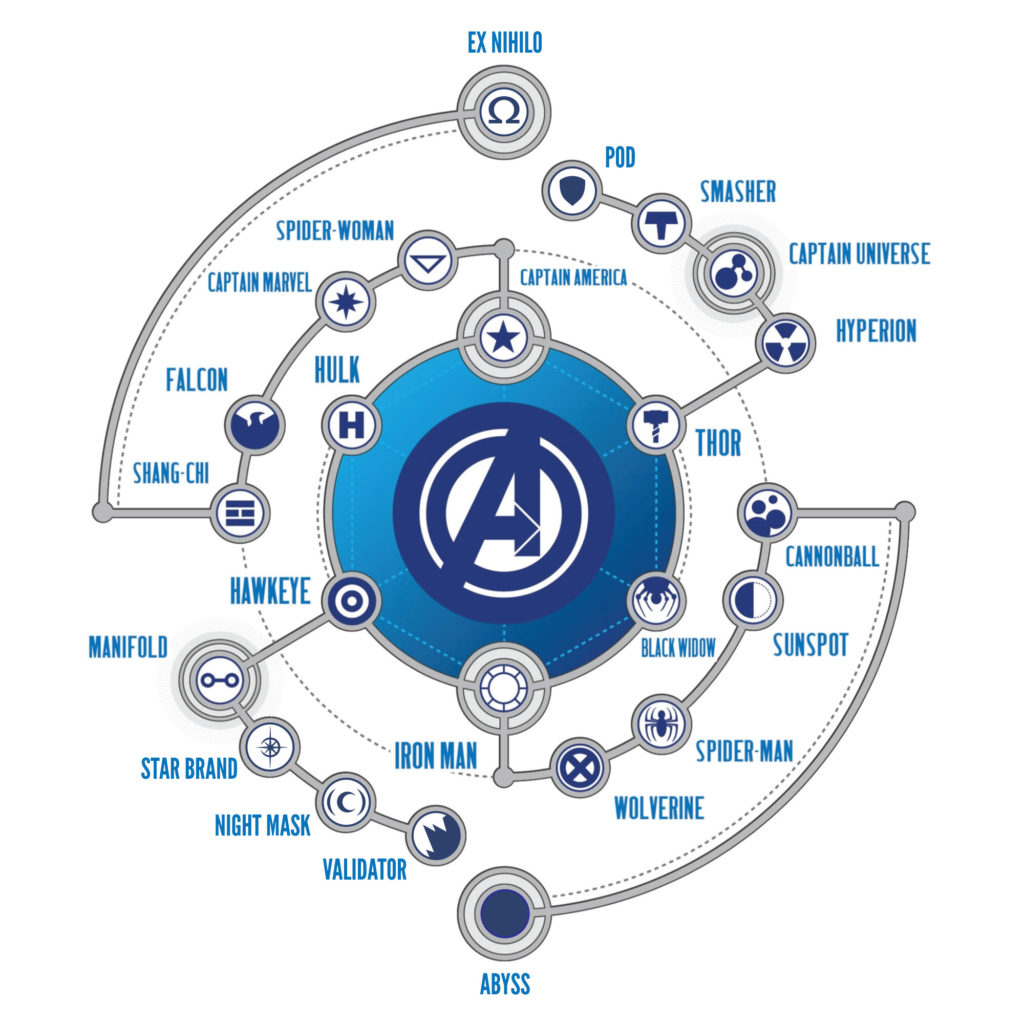 Does anyone miss avenger hulk? : r/Marvel